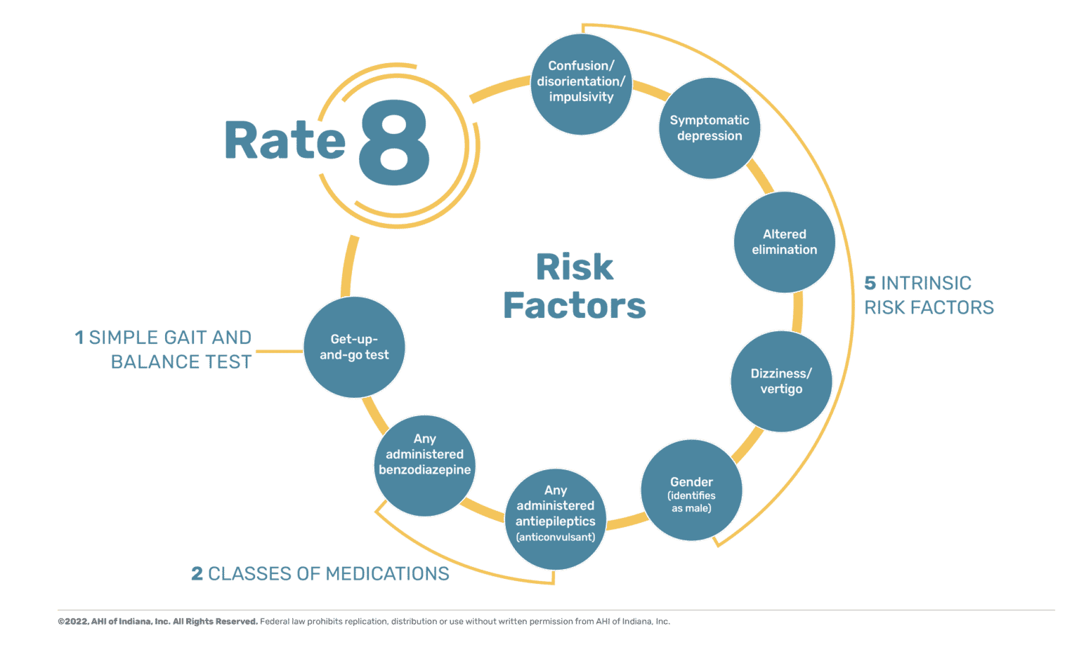 Let's Get Started! | Hendrich II Fall Risk Model®