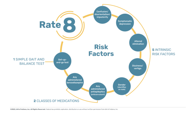 Let's Get Started! | Hendrich II Fall Risk Model®